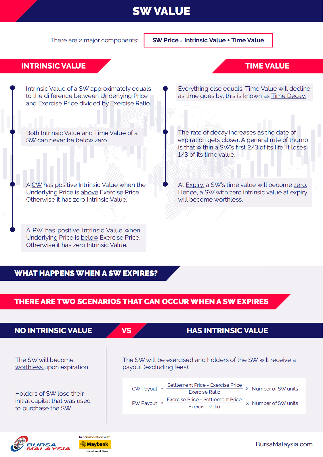 Home | Maybank Warrants