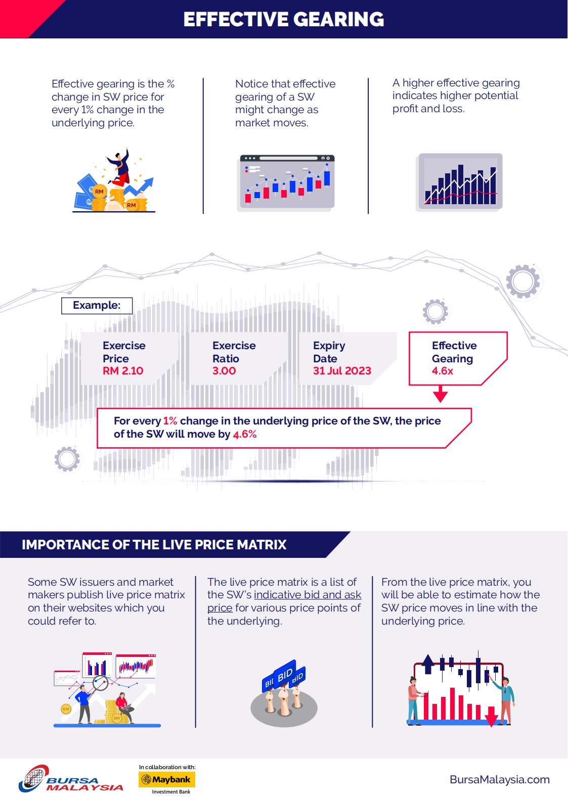 Home | Maybank Warrants